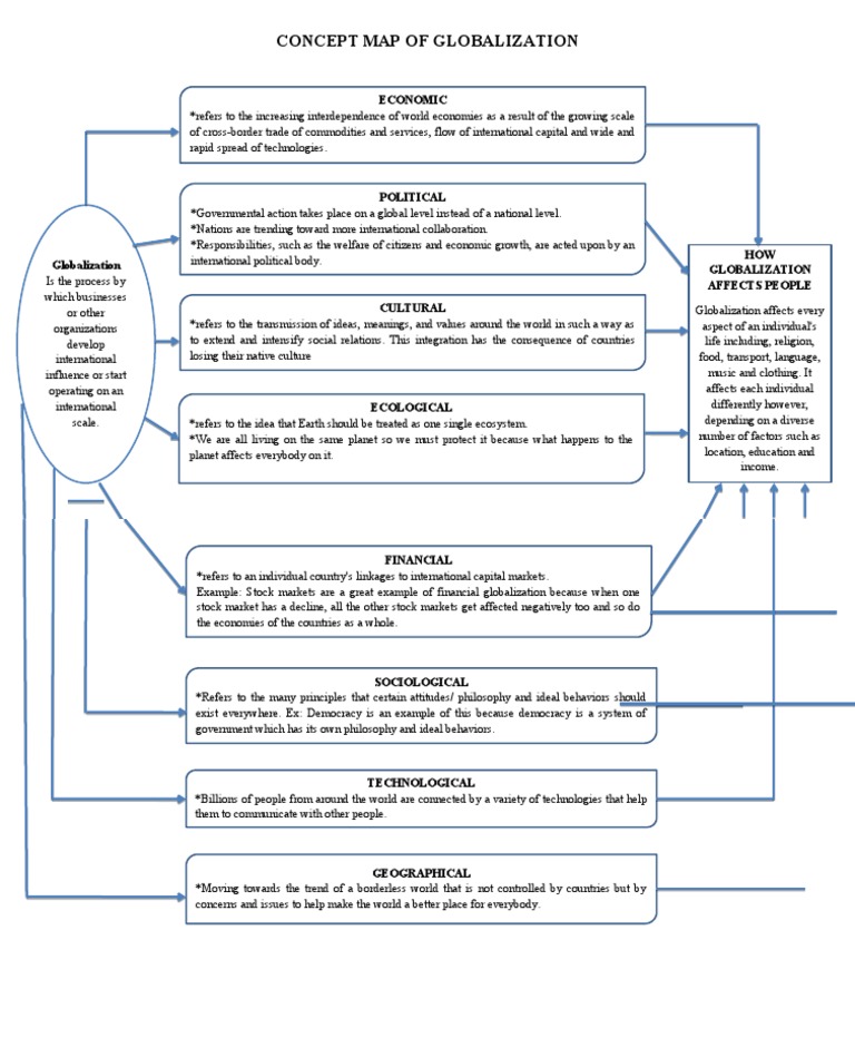 Globalization Concept Map | PDF | Globalization | Market (Economics)