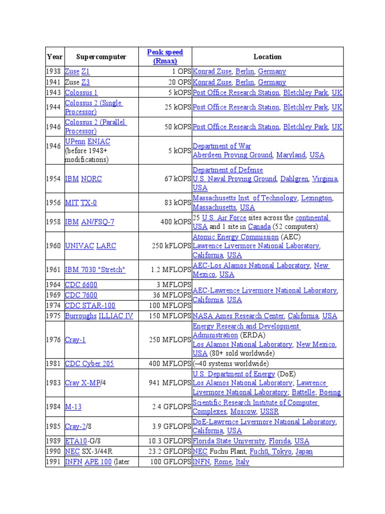 Supercomputer Pdf Supercomputer Computer Science