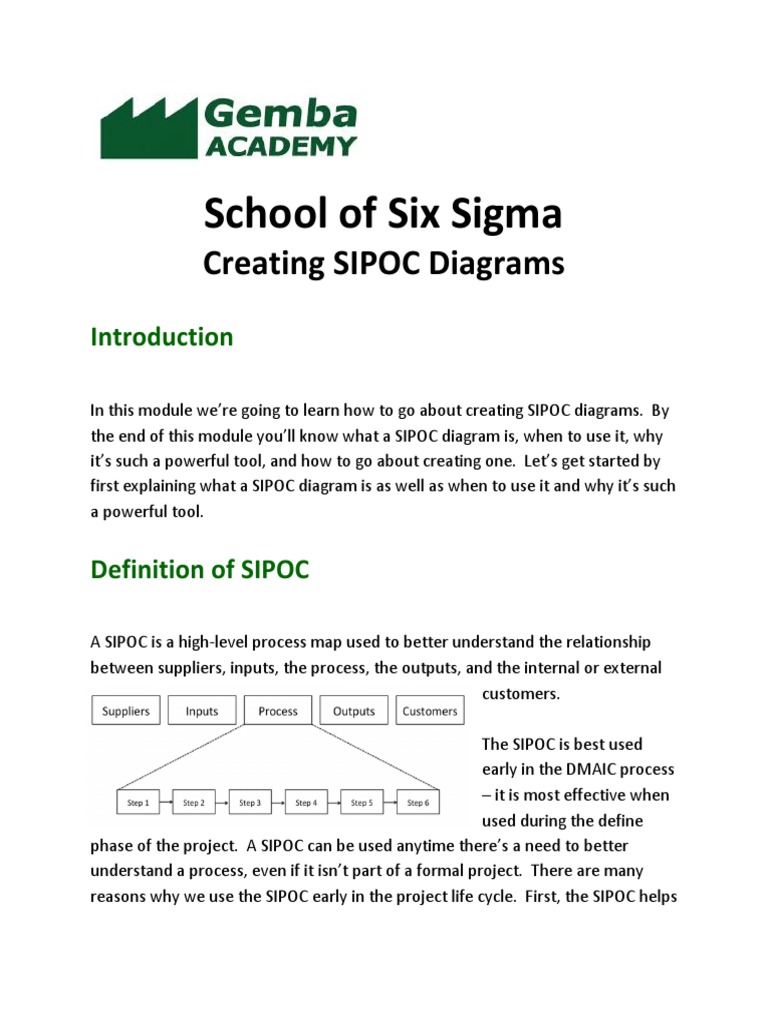 Understanding Process Flow: Creating a SIPOC Diagram to Map the Coffee ...