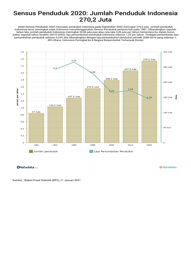 Sensus Penduduk 2020 Jumlah Penduduk Indonesia 2702 Juta | PDF