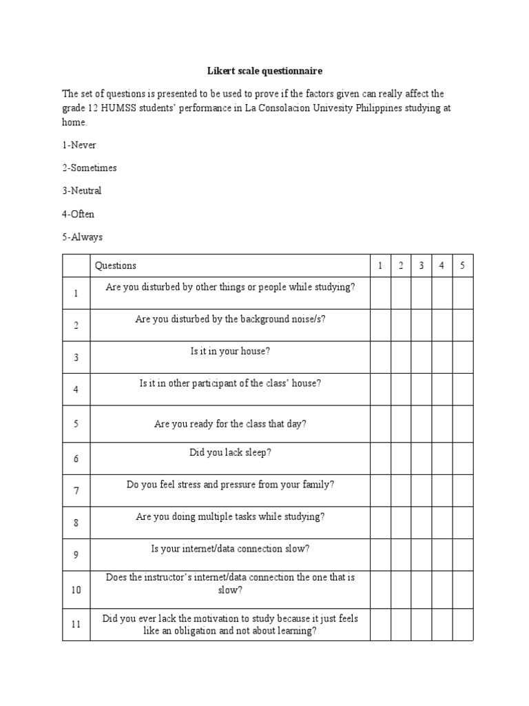 Instrument Likert Scale | PDF | Self-Improvement
