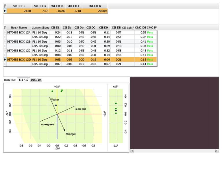 Pass Pass Pass Pass Pass Pass Pass Pass: Delta CMC D65 / 10 F11 / 10 ...