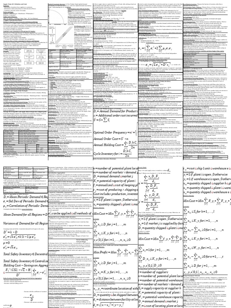 Cheat Sheet | PDF | Inventory | Supply Chain