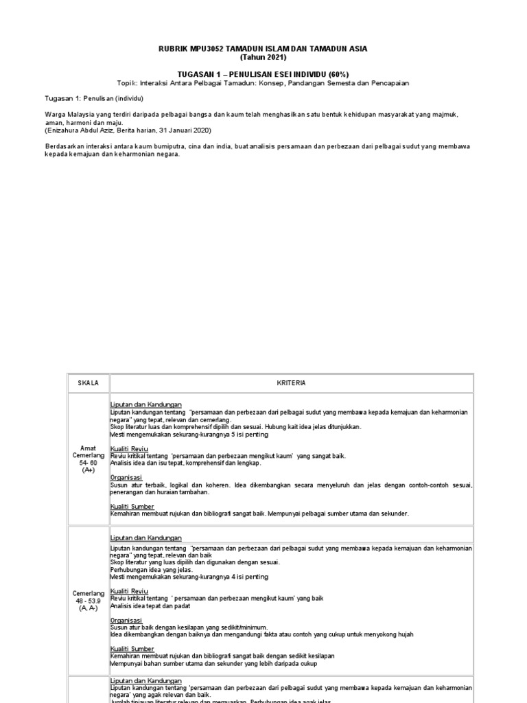 Rubrik Pemarkahan Esei Dan Pembentangan MPU3052 2021 | PDF