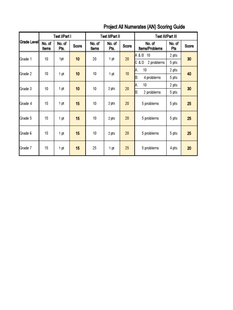 Project All Numerates (AN) Scoring Guide: 1pt 1 PT | PDF