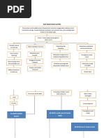 LP Defisit Nutrisi | PDF