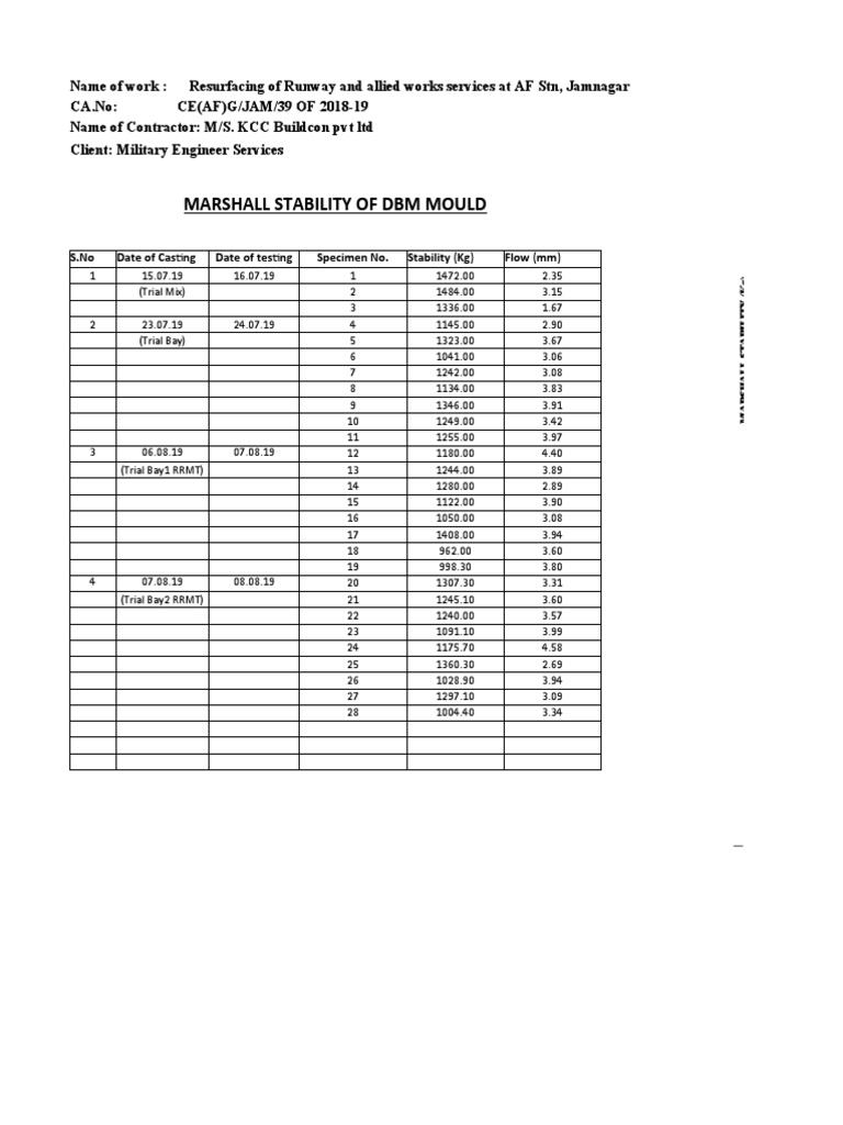 (SD) Statistical Analysis (PQC, DLC, DBM) | PDF | Process Engineering