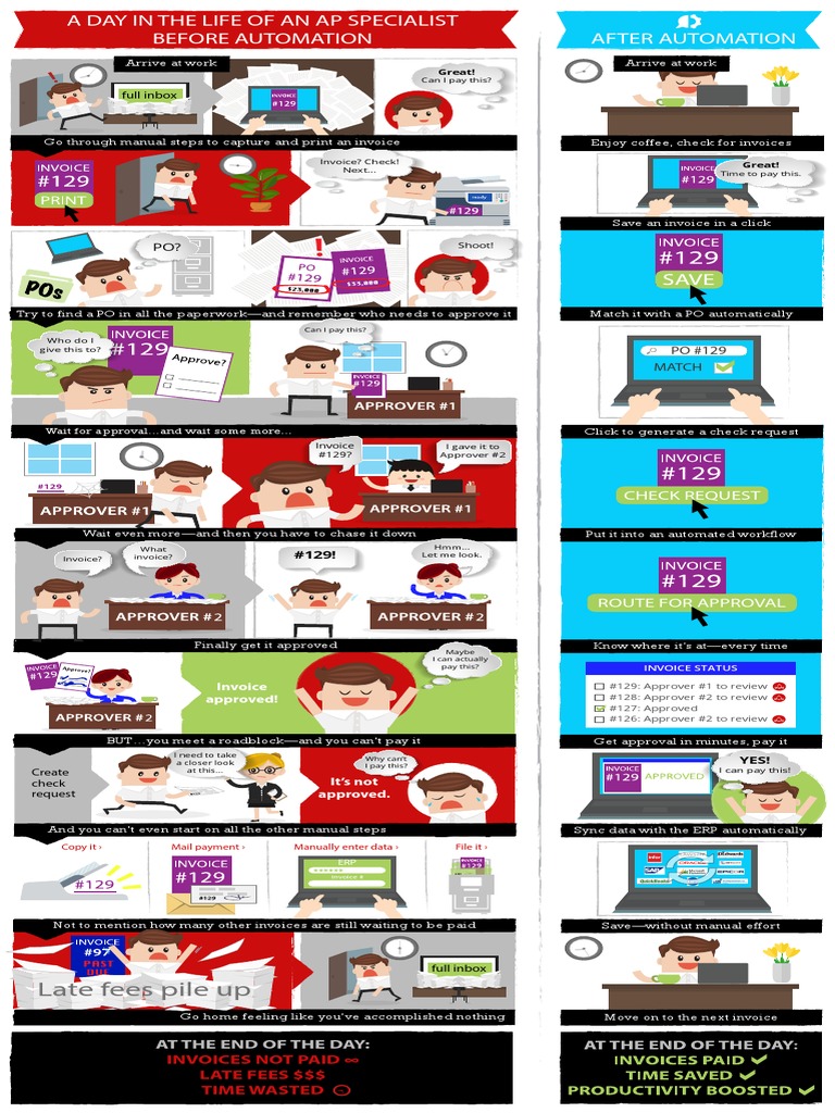 AP Specialist's Workflow Before Automation | PDF | Computing | Business
