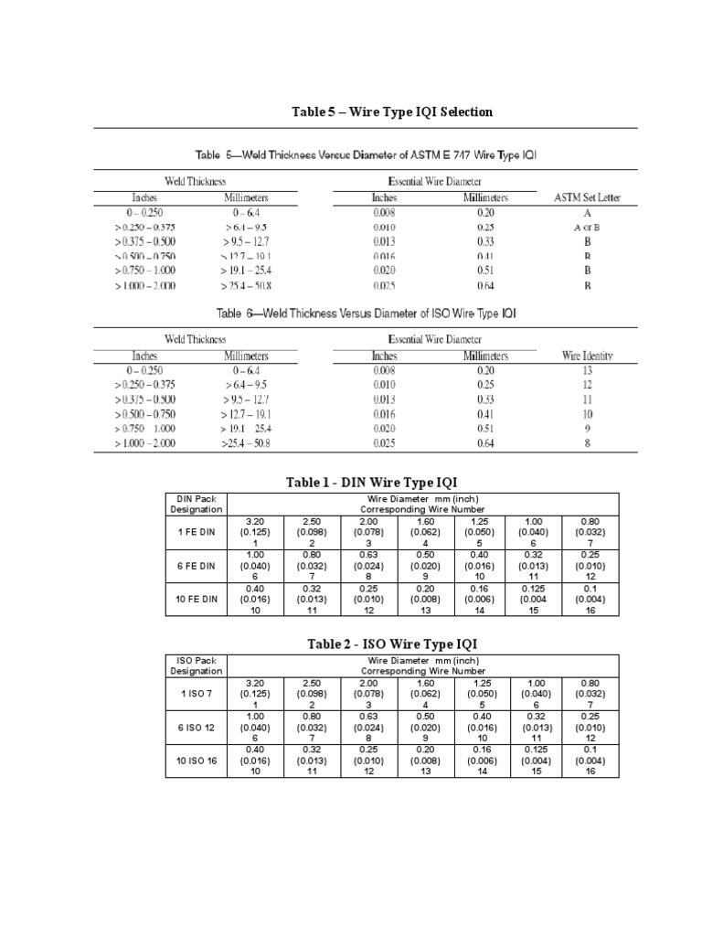 Table 5 Wire Type IQI Selection Table 1 | PDF | Technology & Engineering