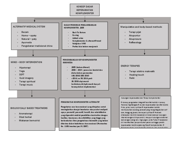 Mind Mapping TM 1 | PDF | Pengembangan Diri | Kesehatan Holistik