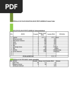 Kew - Pa-21 Borang Pelupusan Aset Alih | PDF