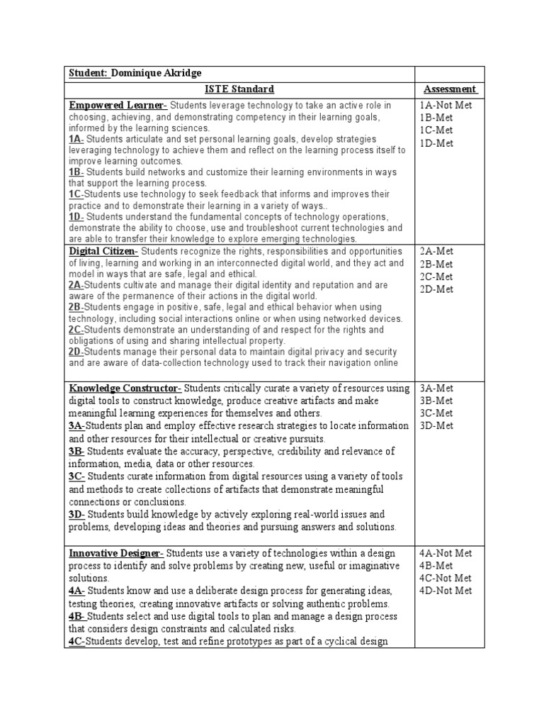 Ed 508 Iste Standard Assessment | PDF | Design | Learning