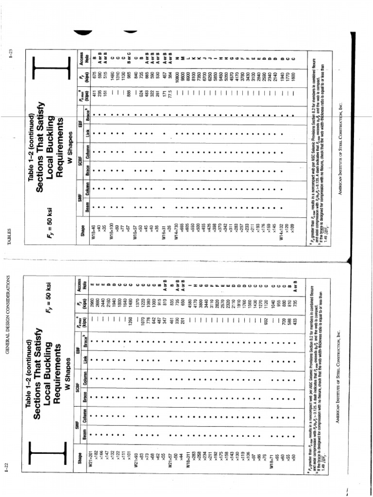 AISC Seismic Design Manual (4 | PDF