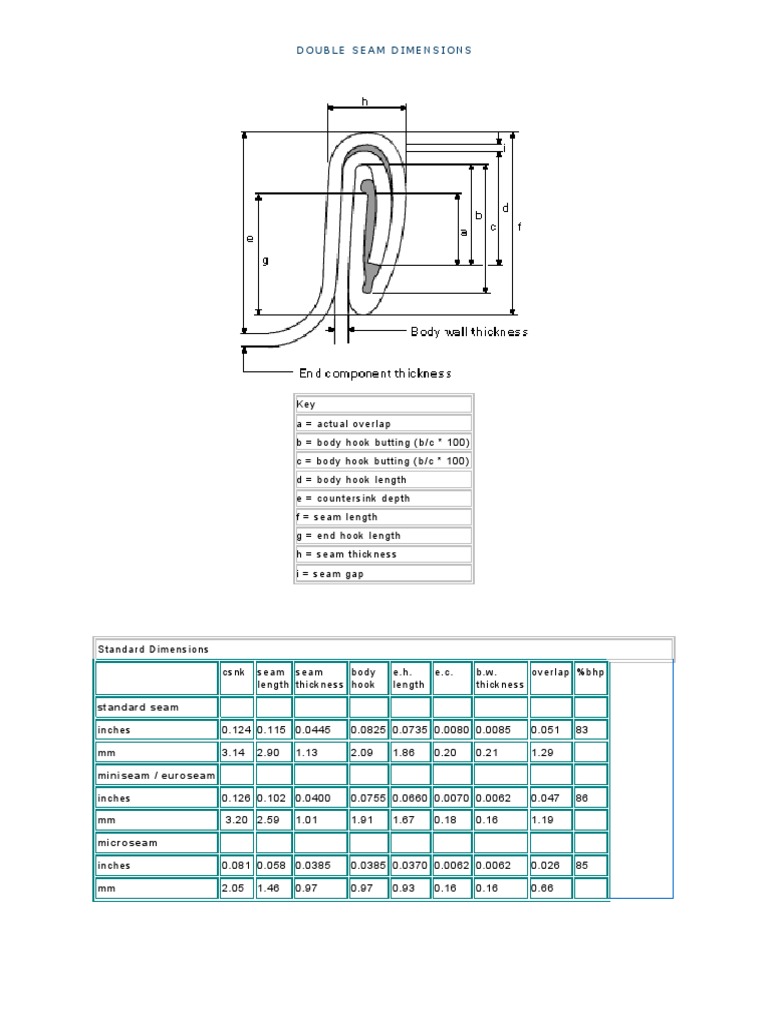 Double Seam Dimensions | PDF