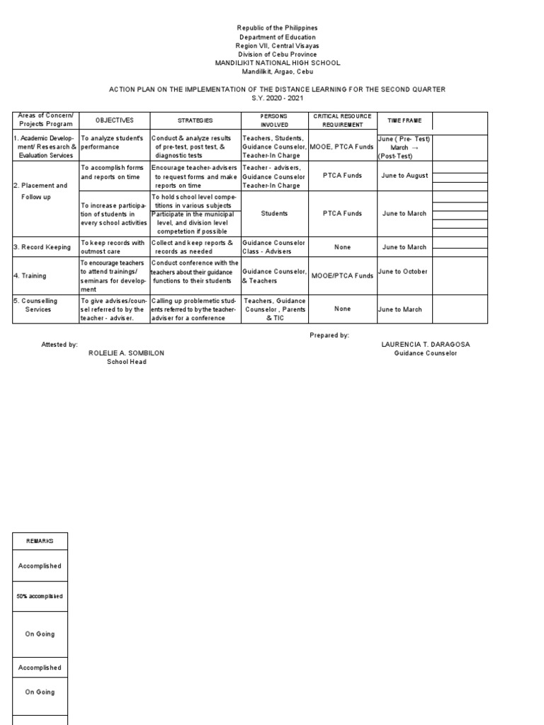 Action Plan INSET | PDF | School Counselor | Education Theory