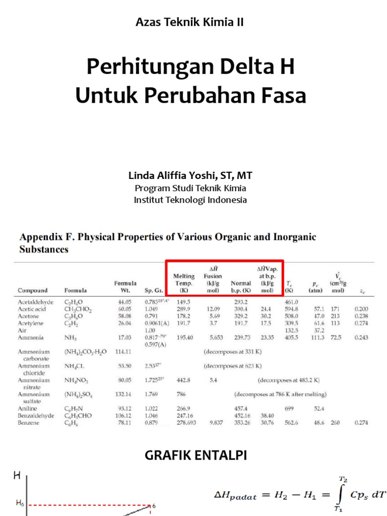 Perhitungan Delta H Untuk Perubahan Fasa | PDF | Metode & Bahan Ajar