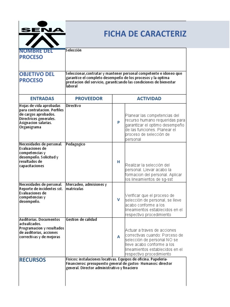 Formato de Ficha de Caracterizacion de Procesos | PDF | Gestión de recursos humanos | Economias
