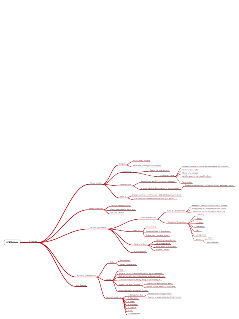 Mindmap - Week 3 Systemology | PDF | Marketing | Communication