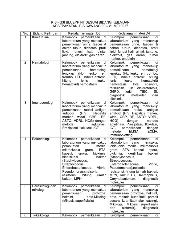 Perbedaan Materi d3 Dan d4 TLM | PDF