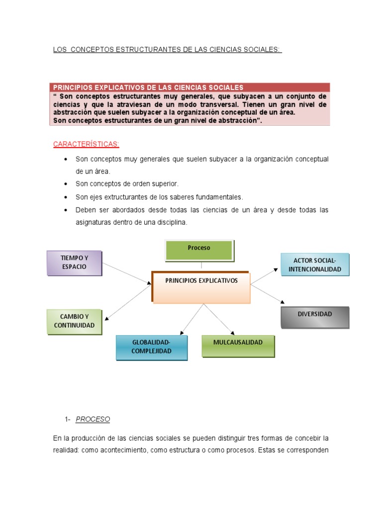 LOS CONCEPTOS ESTRUCTURANTES DE LAS CIENCIAS SOCIALES (Reparado) | PDF ... LOS CONCEPTOS ESTRUCTURANTES DE LAS CIENCIAS SOCIALES (Reparado) | PDF ...
