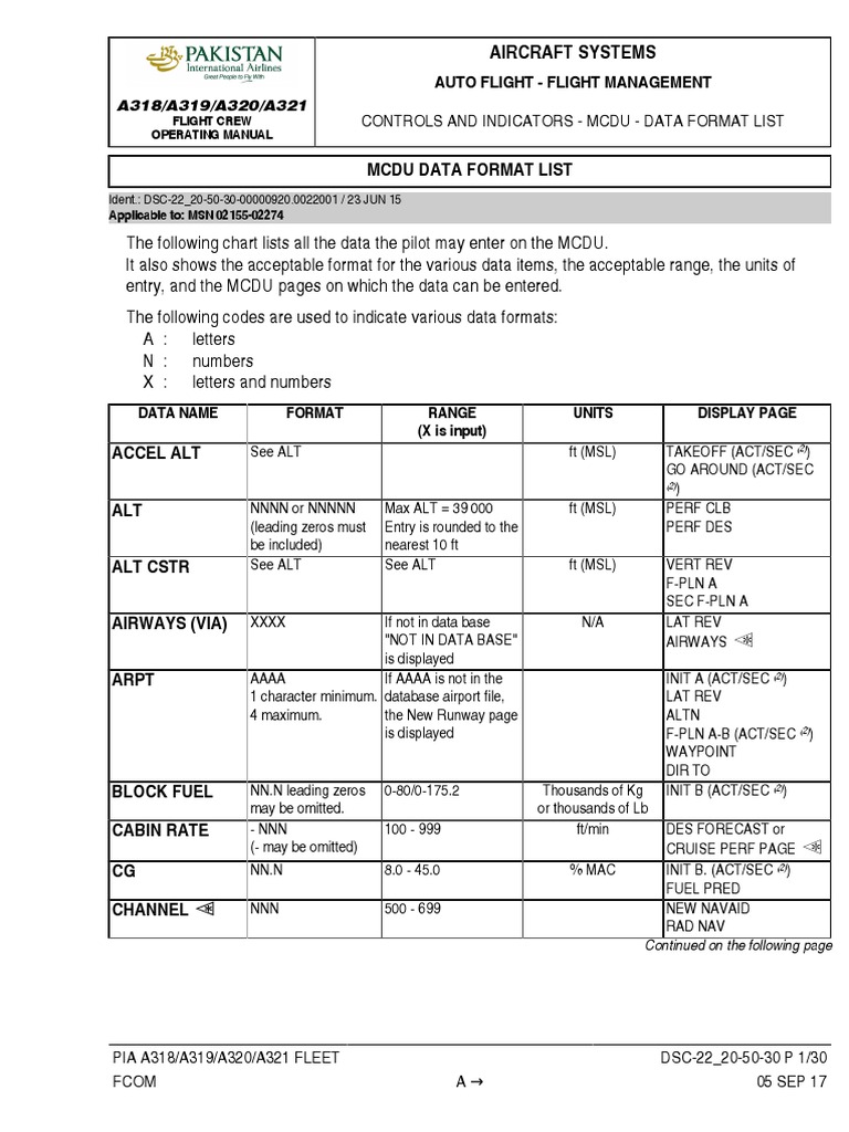 Aircraft Systems: Controls and Indicators - Mcdu - Data Format List ...