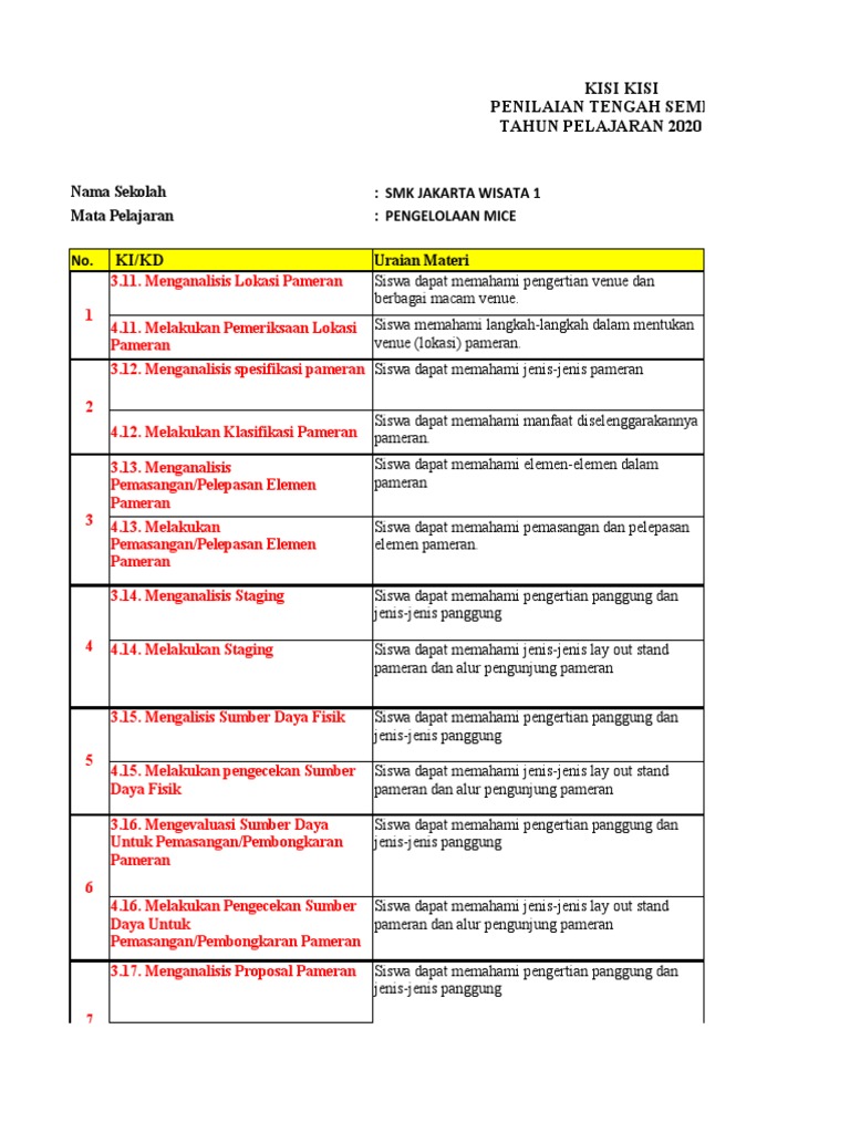 Kisi - Kisi Mice Kelas Xii Upw | PDF