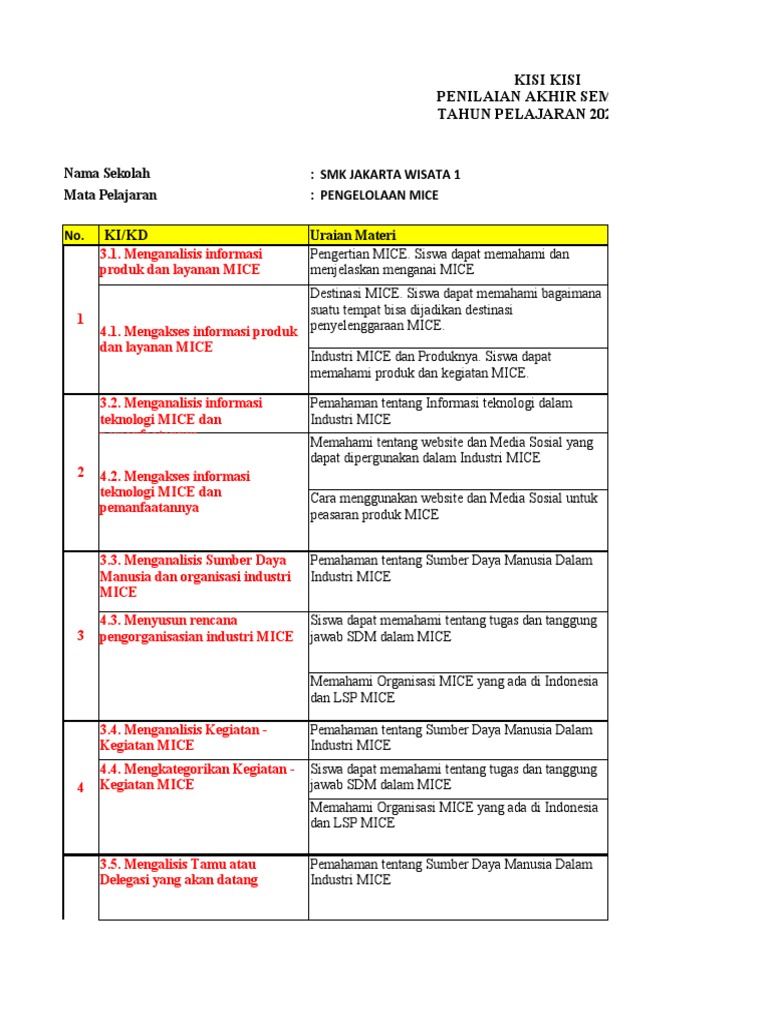 Materi MICE untuk Kelas 11 SMK | PDF