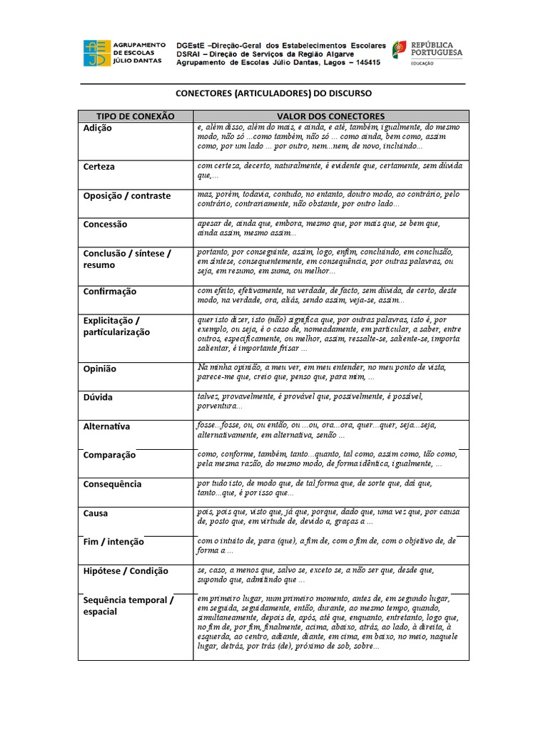 Conectores Do Discurso | PDF | Verdade | Science