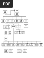 Organizational Chart For Construction Project | PDF