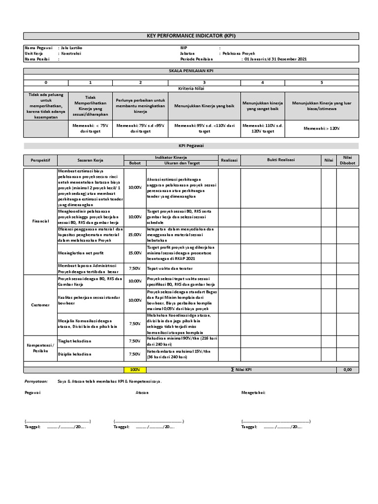 KPI-Divisi Konstruksi 2021 | PDF