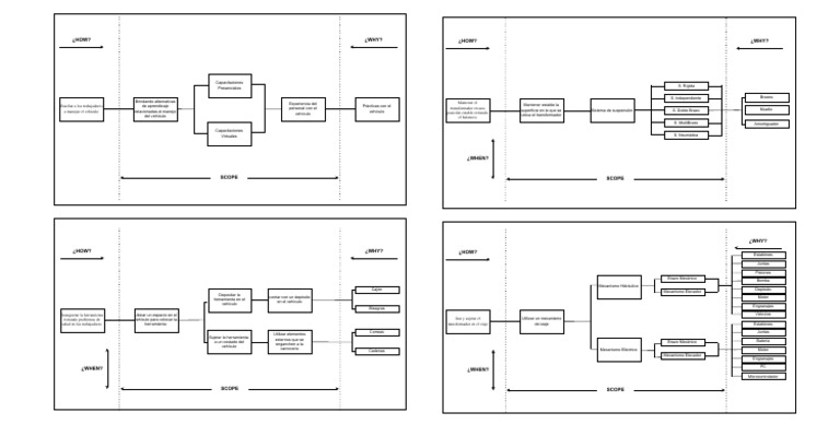 Diagrama FAST | PDF | Tecnologías automotrices | Vehículos