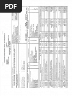 Manpower Utilization Schedule | PDF