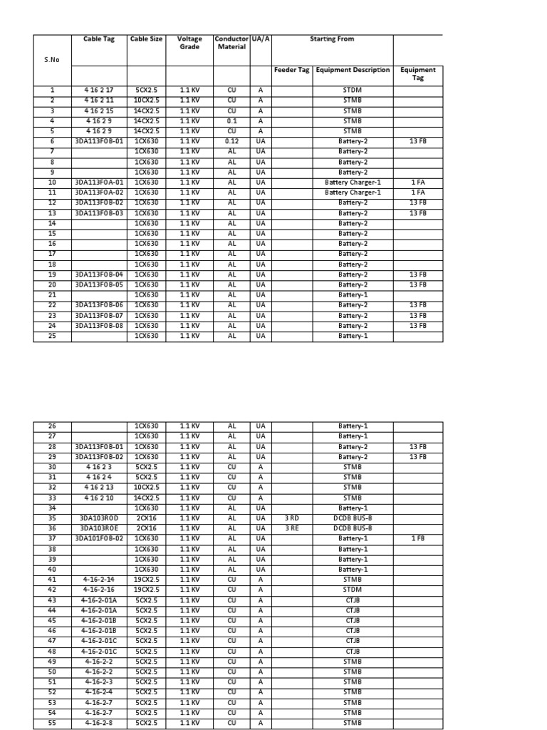 Cable DPR | PDF | Electrical Components | Manufactured Goods
