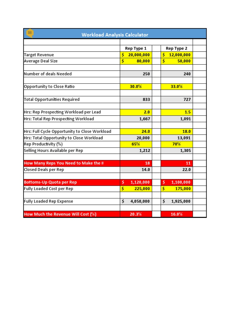 Workload Analysis Calculator-1 | PDF | Finance & Money Management