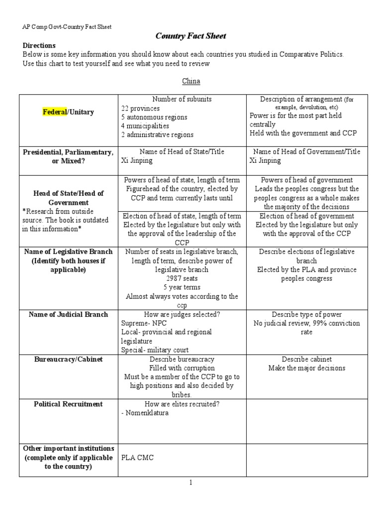 Country Fact Sheet - AP 6 | PDF | Heads Of State | Legislature