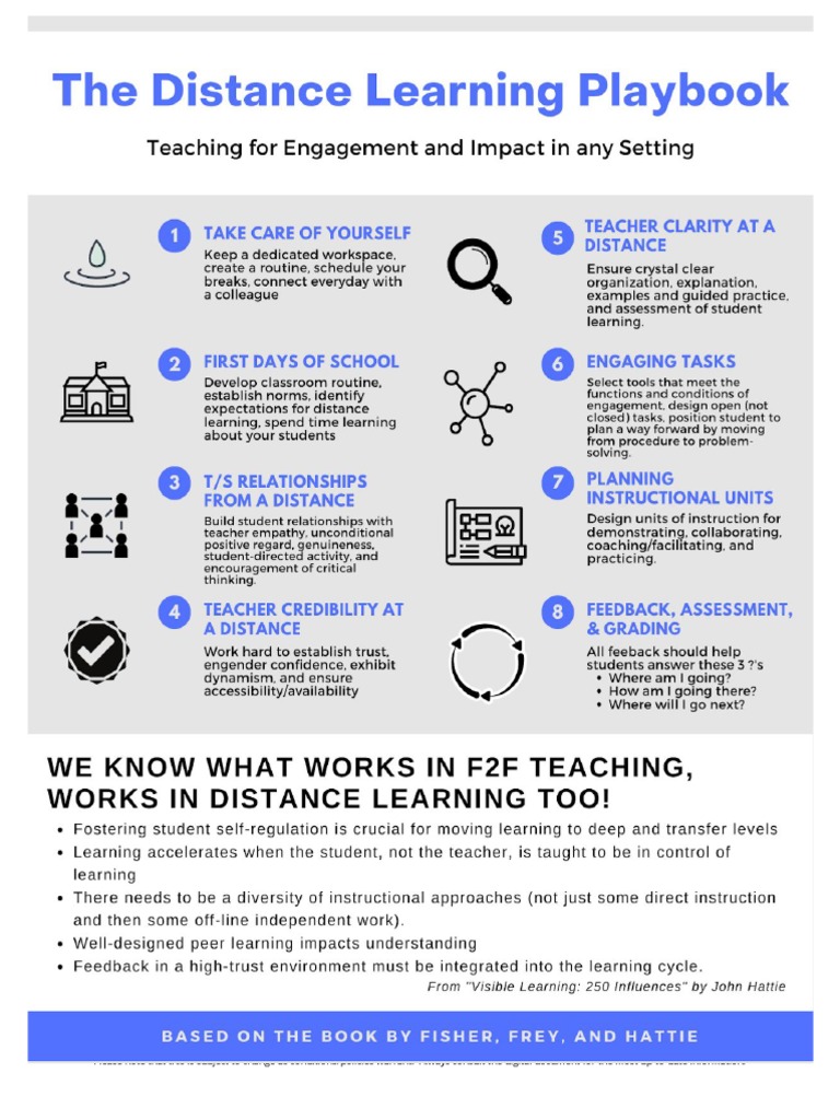 Distance Learning Guidelines 2020 | PDF | Educational Assessment ...