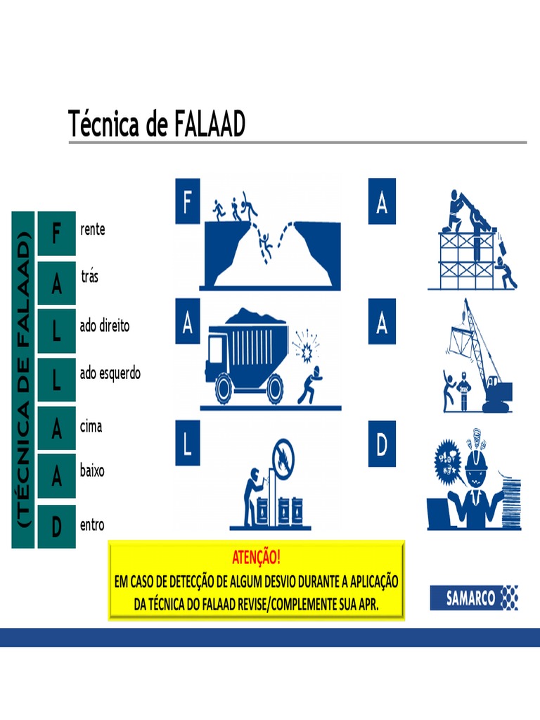 Técnica FALAAD: Aplicação e Segurança | PDF