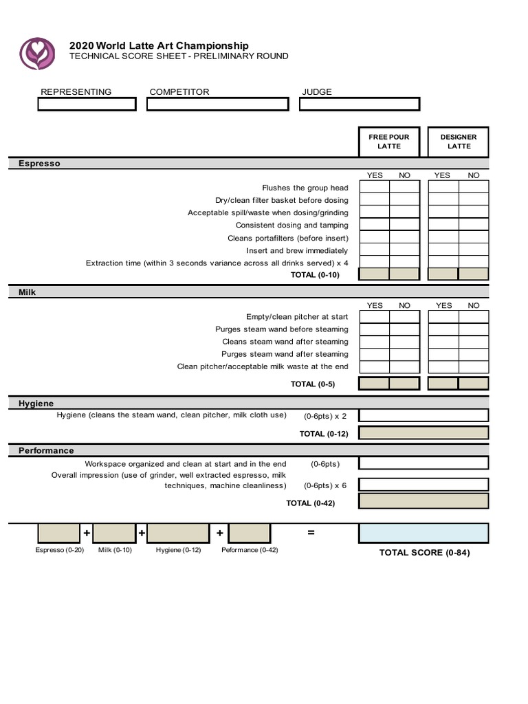 2020 WLAC - Tech Scoresheet - Smifinals | PDF | Caffeinated Drinks | Tools