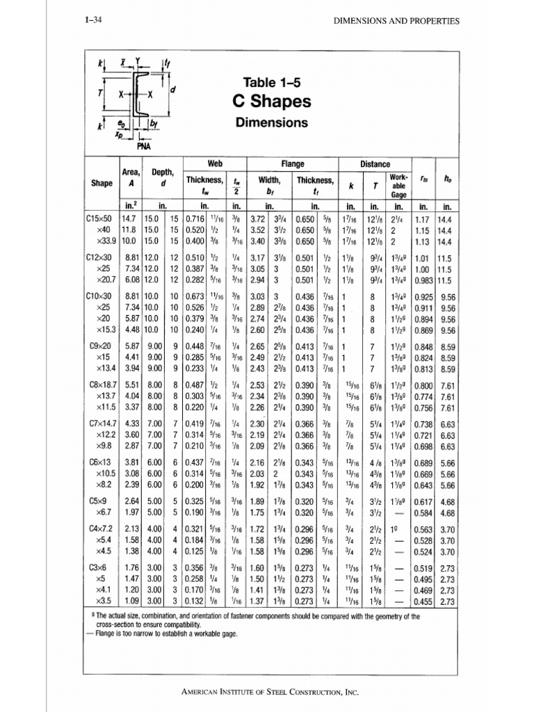 Tablas 1 - 5 Perfiles C | PDF