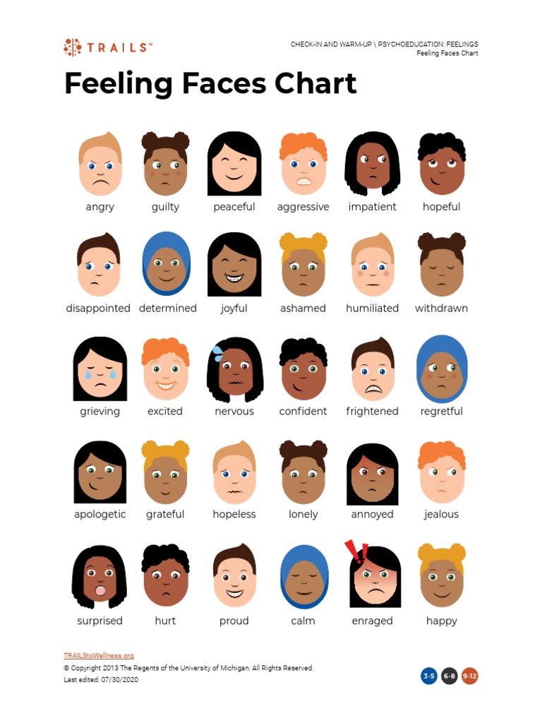 Feeling Faces Chart | PDF