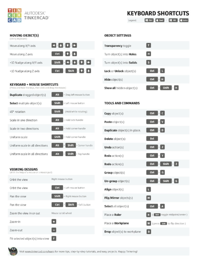 Tinker Cad Keyboard Shortcuts Pdf 