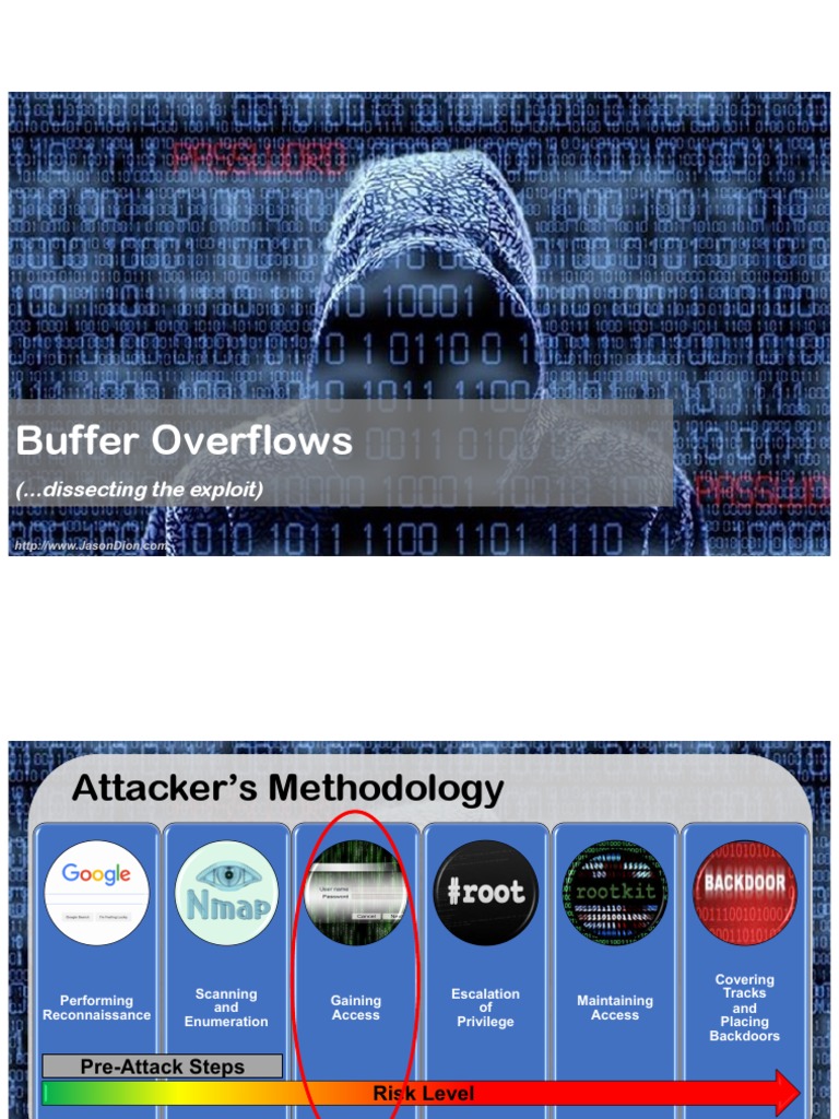 Buffer Overflows - Dissecting The Exploit | PDF | Cybercrime | Computer Science