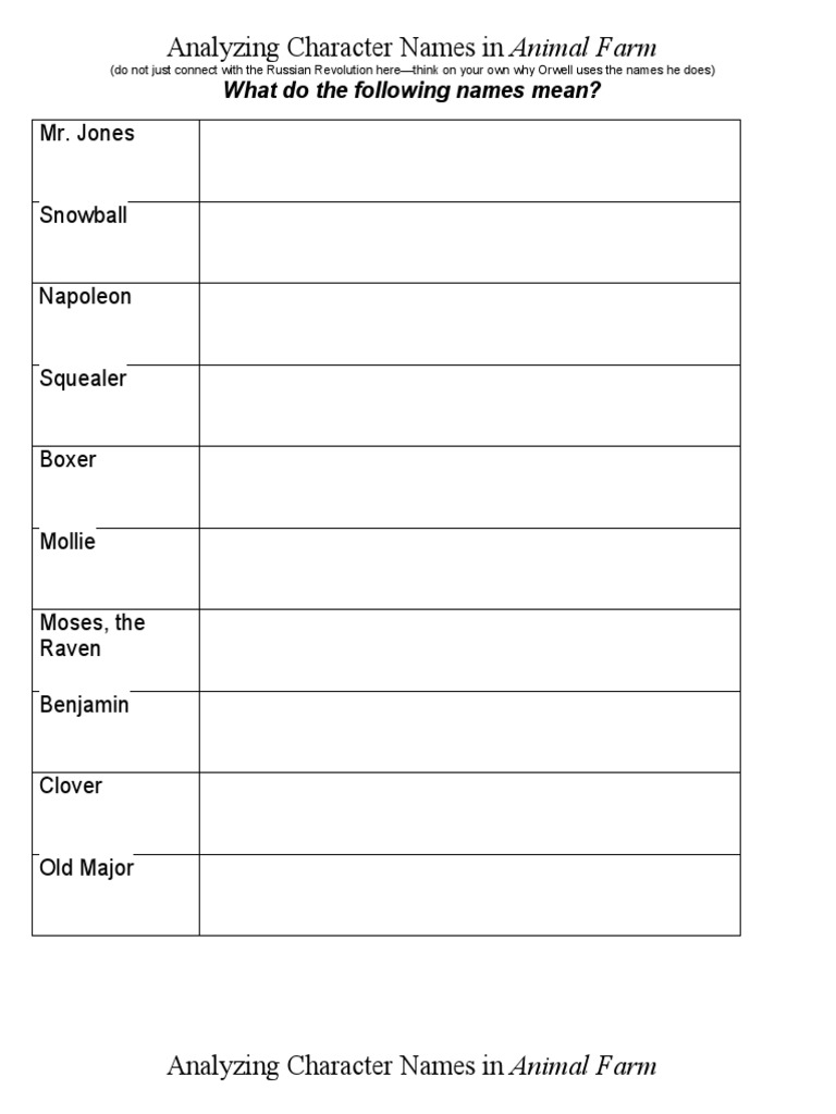 Analyzing Character Names in Animal Farm: What Do The Following Names ...