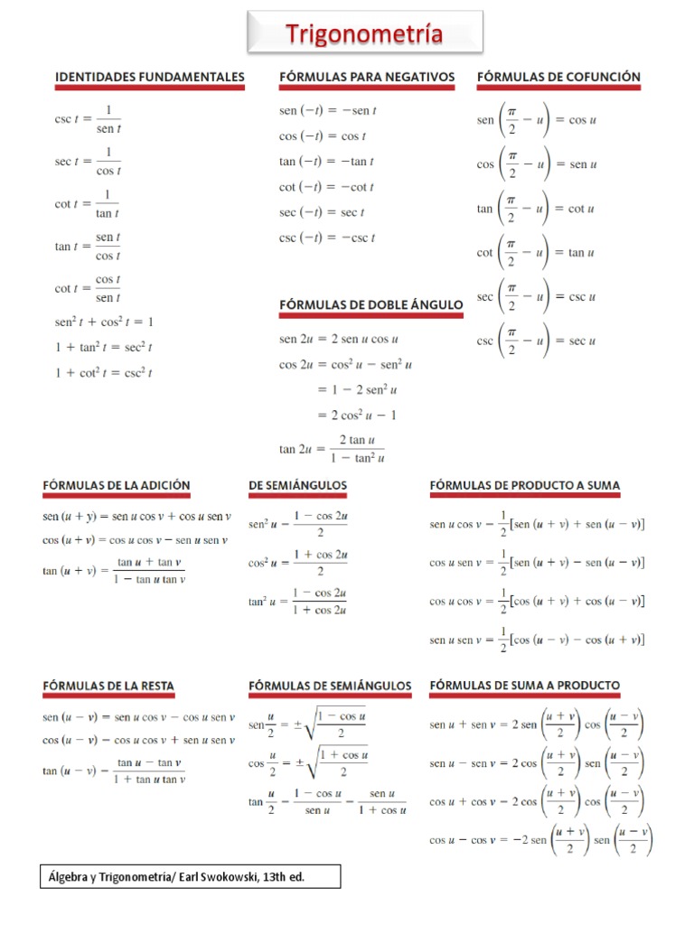 Formulario Trigo | PDF