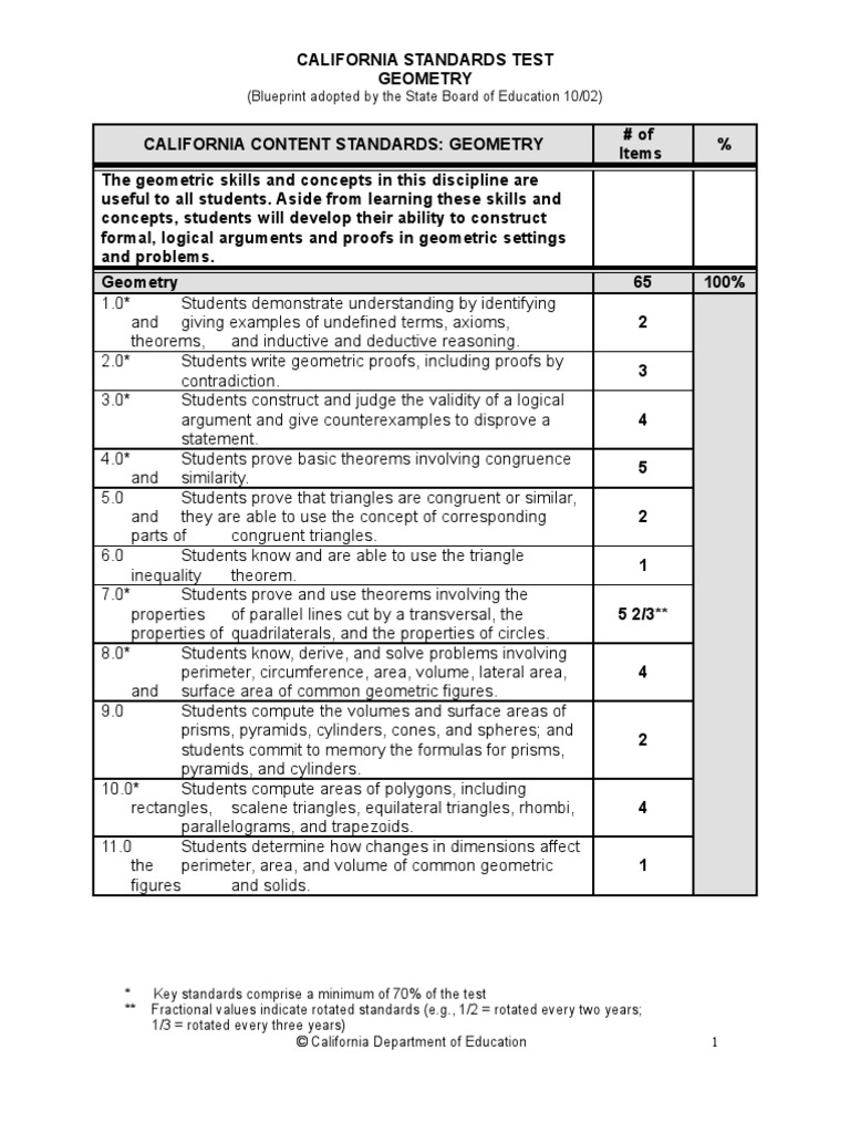 CST Blueprint - Geometry | PDF | Trigonometric Functions | Triangle
