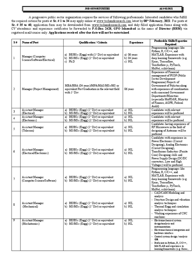 February, 2021. For Posts At: S# Name of Post Qualification / Criteria ...