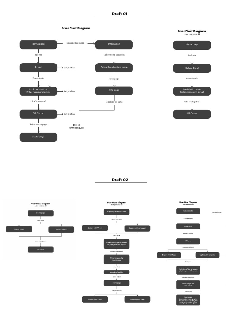 Draft 01 User Flow Diagram User Flow Diagram Download Free Pdf User Computing System 