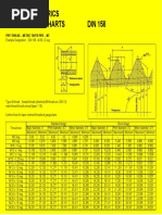 Din 509 Forms and Dimensions of Undercuts PDF | PDF | Machining | Surface Roughness