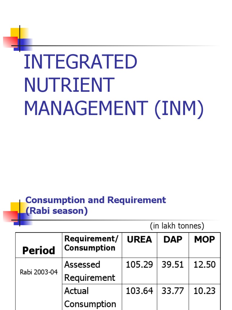Integrated Nutrient Management (Inm) | PDF | Fertilizer | Agriculture
