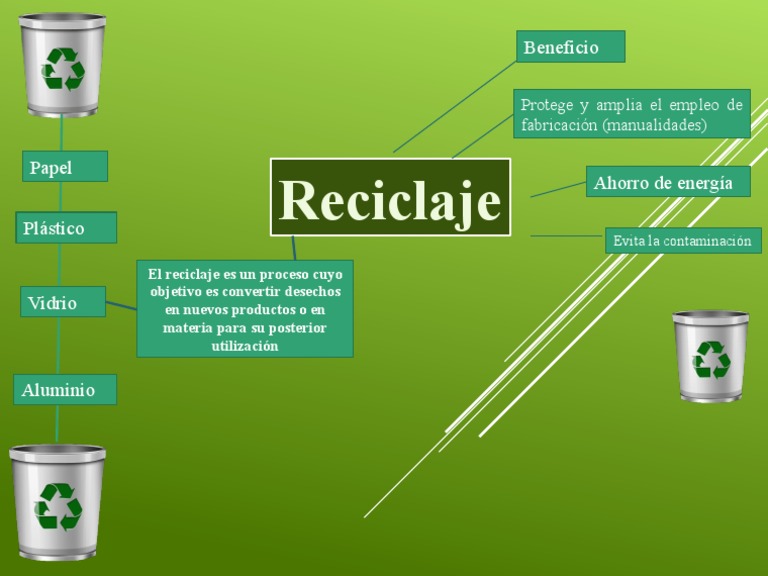 Reciclaje Mapa Mental | PDF